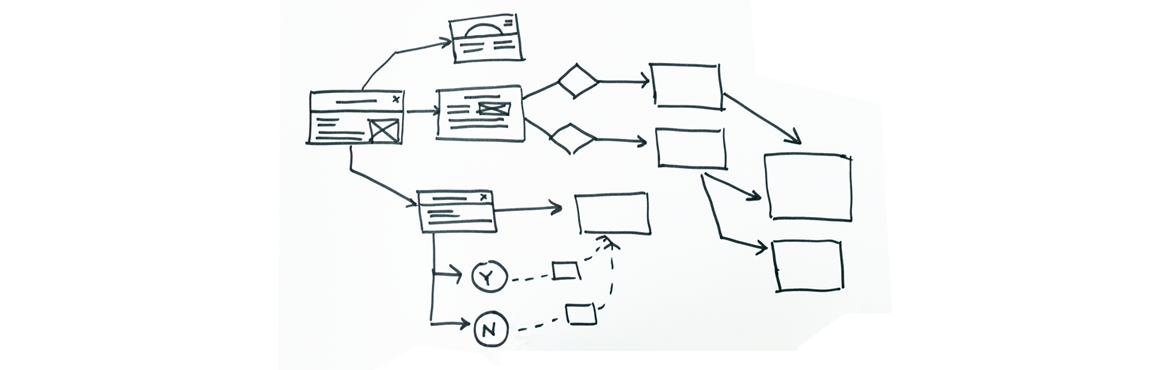 Time is Money - Chartered Marketer Program