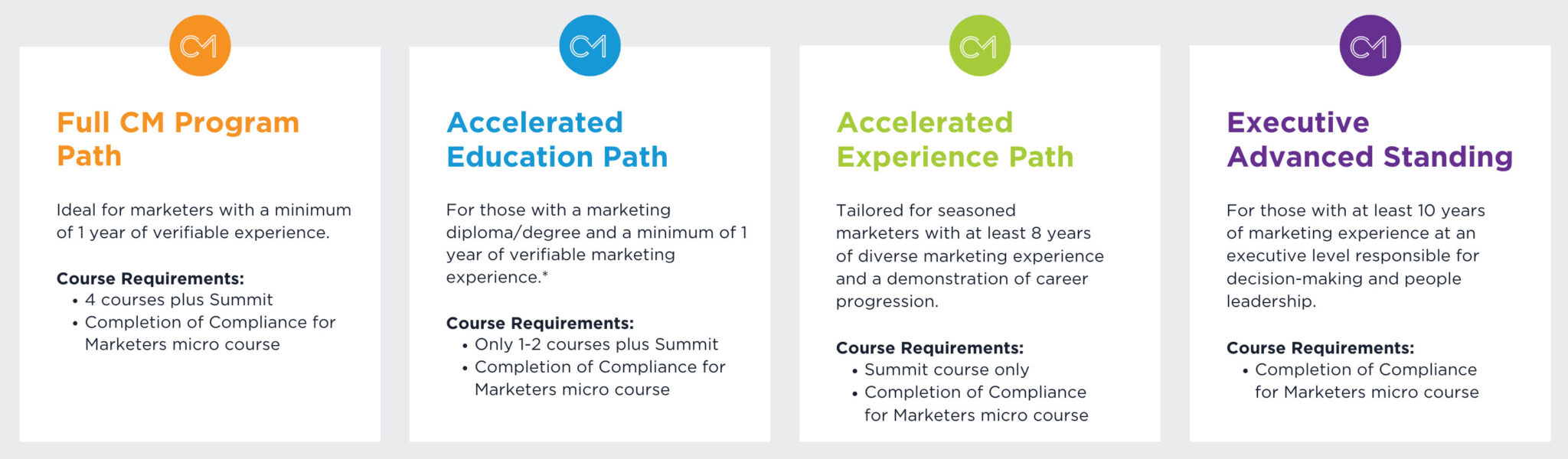 Chartered Marketer Program by the Canadian Marketing Association