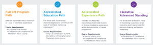 Chartered Marketer Program by the Canadian Marketing Association