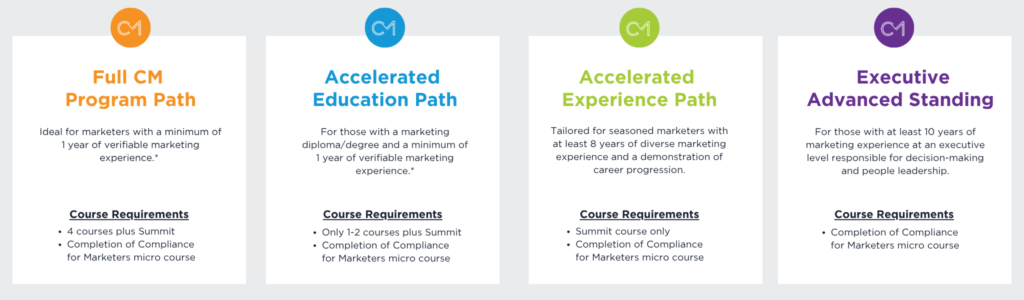 Chartered Marketer Program by the Canadian Marketing Association