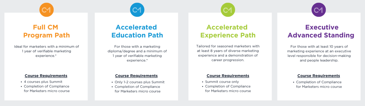 Chartered Marketer Program by the Canadian Marketing Association